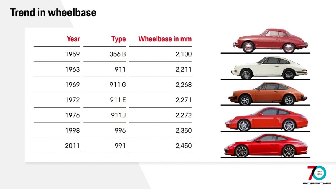 70 jaar Porsche in infographics