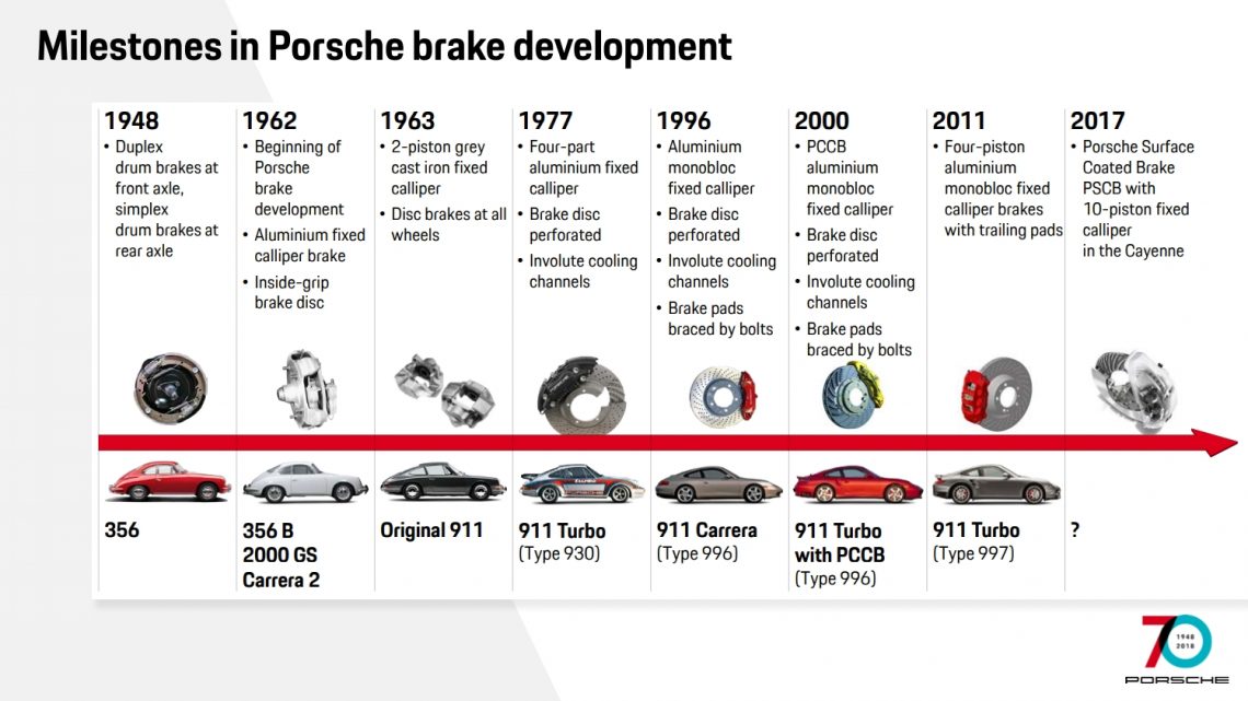 70 jaar Porsche in infographics