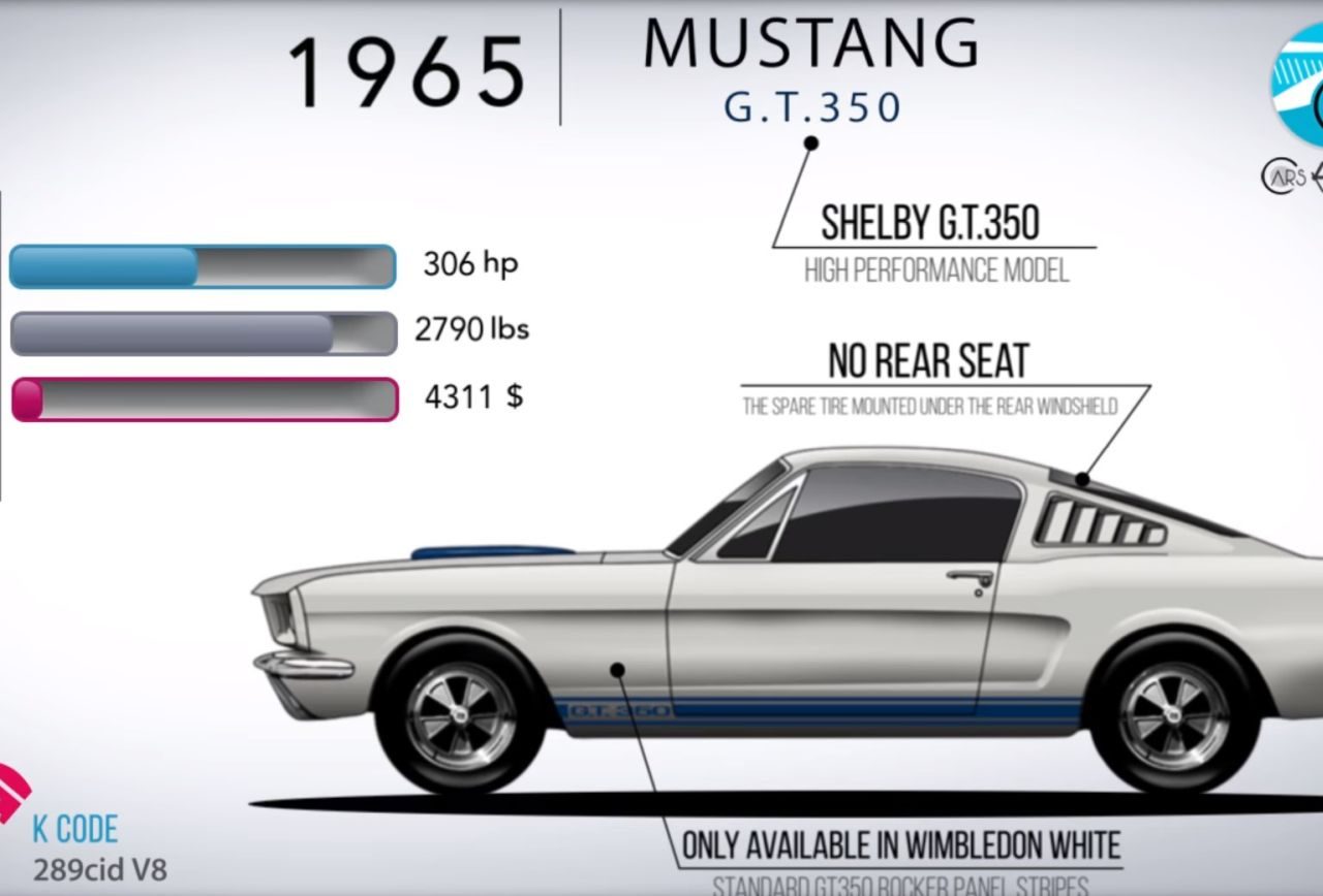 VIDEO: Alle generaties Ford Mustang op een rij - AutoRAI.nl