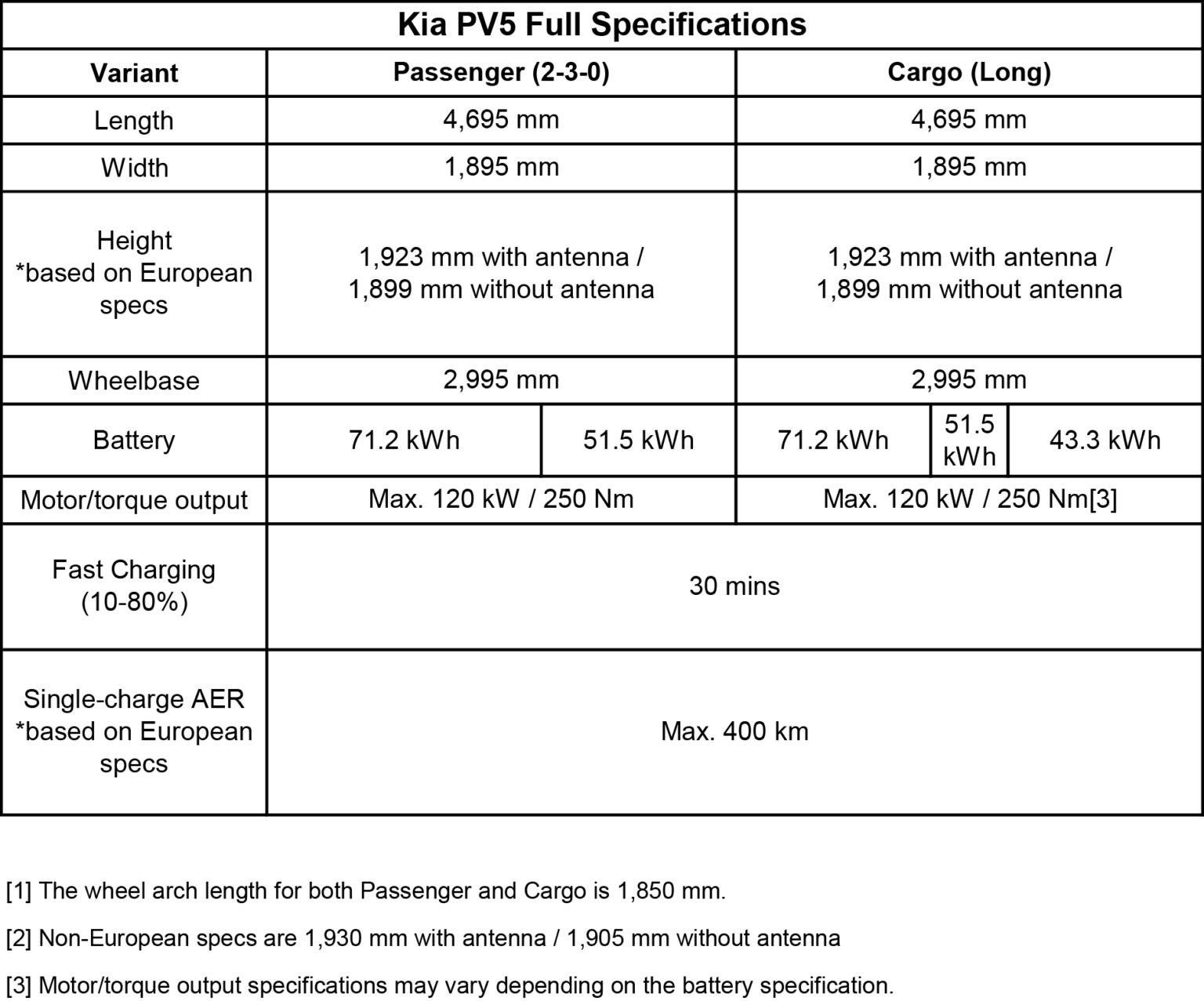 Kia PV5: de eerste elektrische 'bedrijfswagen' van Kia